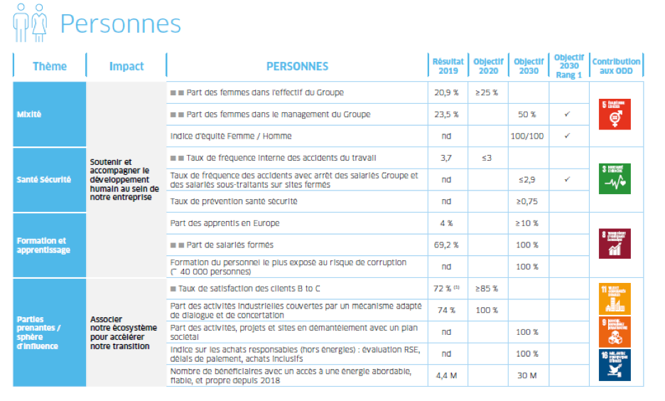 Publication RSE | Responsabilité societale | ENGIE